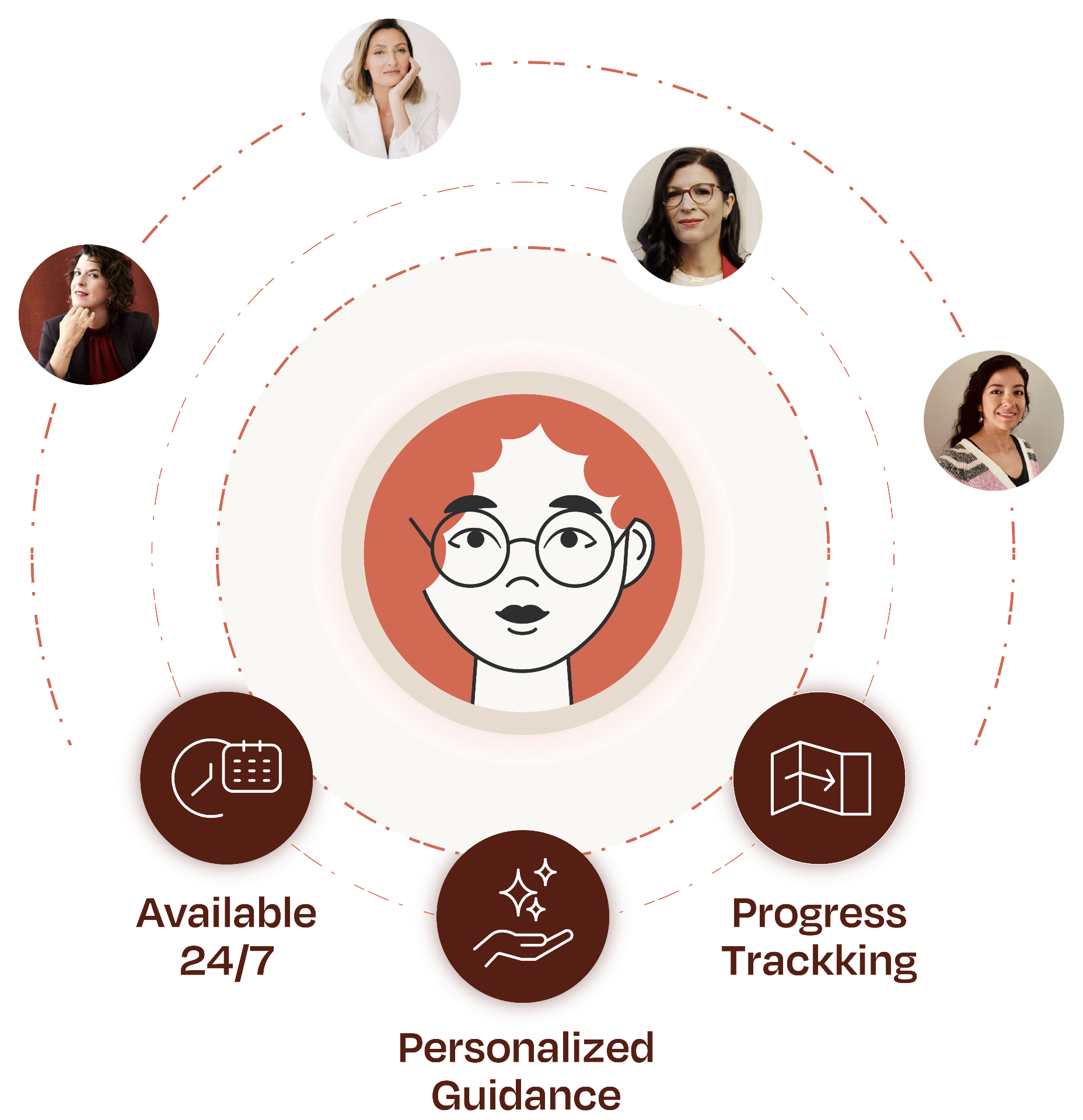 CoachMila™ - Your AI Coach. The Best of Both Worlds; AI & Human Coaching